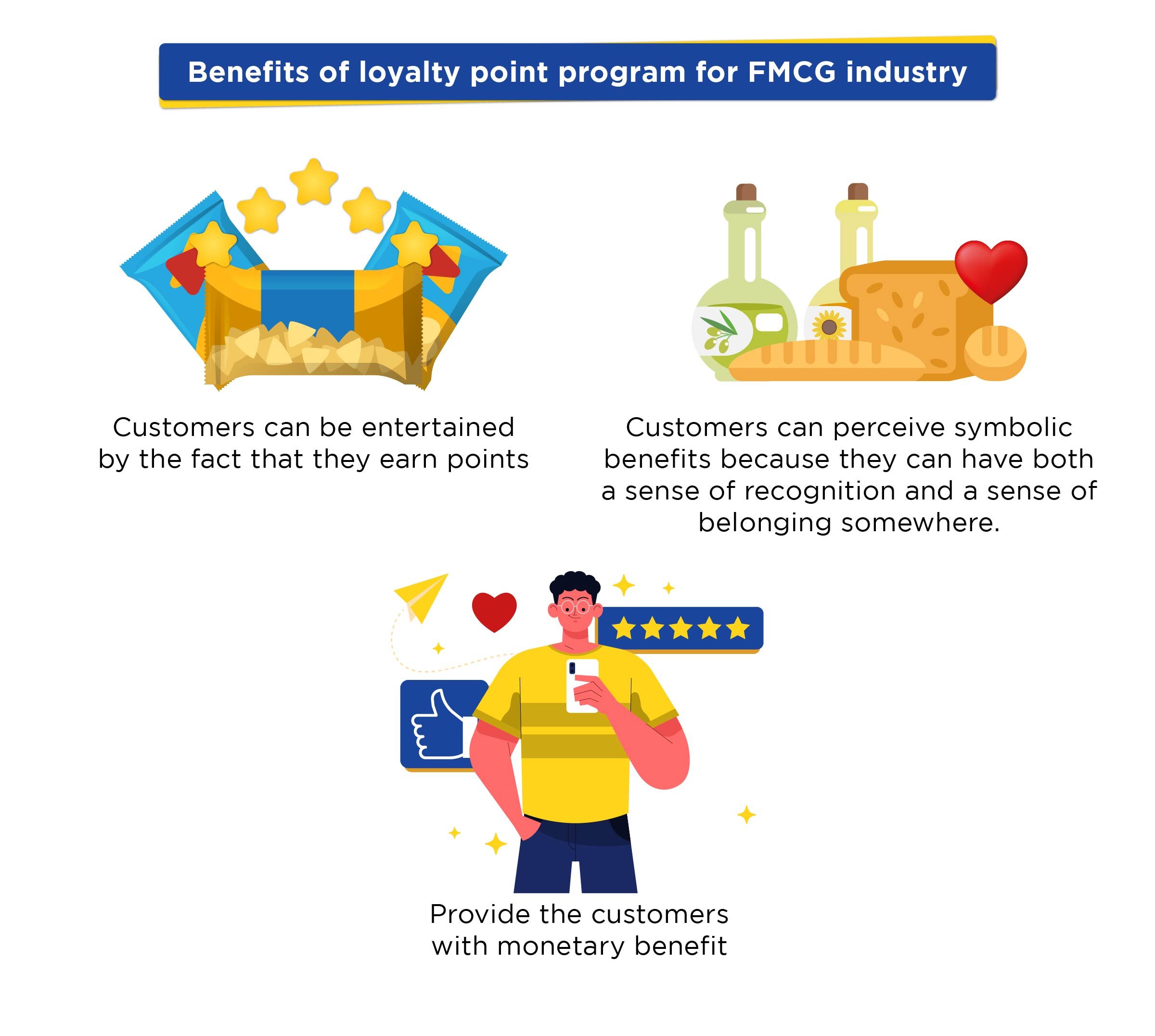 Loyalty Points Program to Retain FMCG Customer
